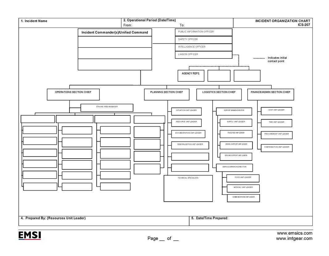 ICS Forms Posters – Page 2