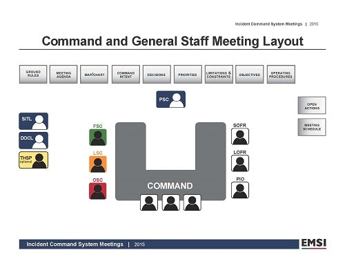 Meeting Room Kits